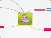 APRENDER A APRENDER - Mind Map